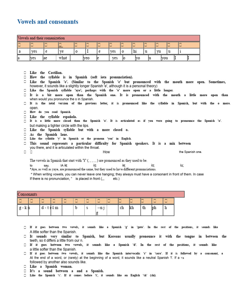 Vowels and consonants in Korean.docx | PDF | Consonant | Syllable