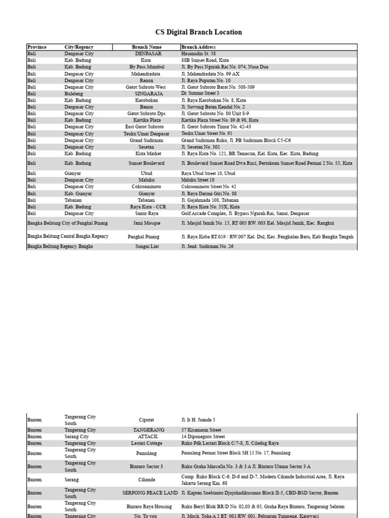 List of BCA Digital CS Branches | PDF | Jakarta | Bali