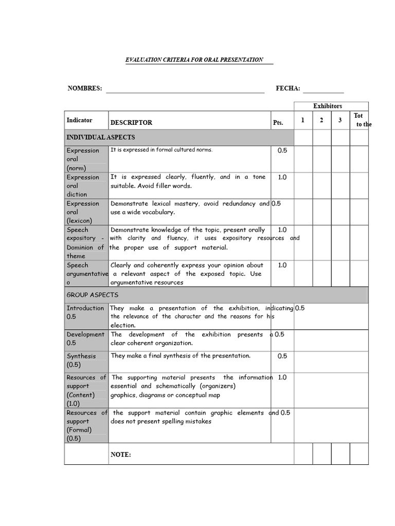 Oral Presentation Evaluation Criteria | PDF