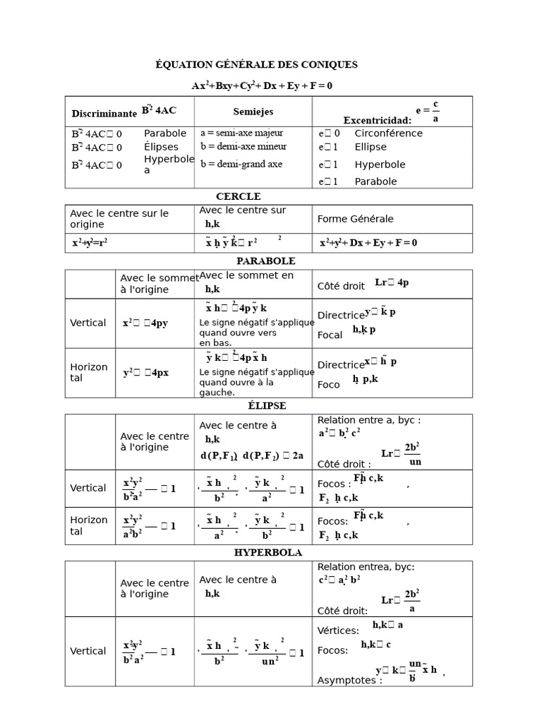 Équations et propriétés des coniques | PDF | Ellipse | Géométrie