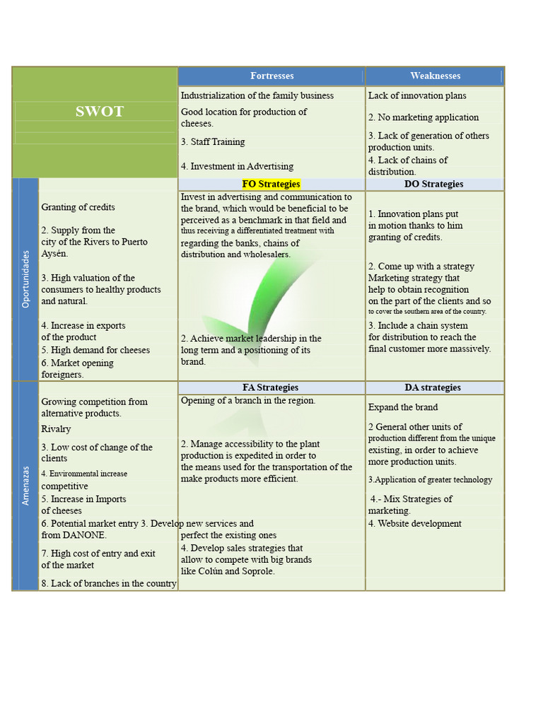 SWOT Analysis for Cheese Production Business | PDF | Brand | Swot Analysis