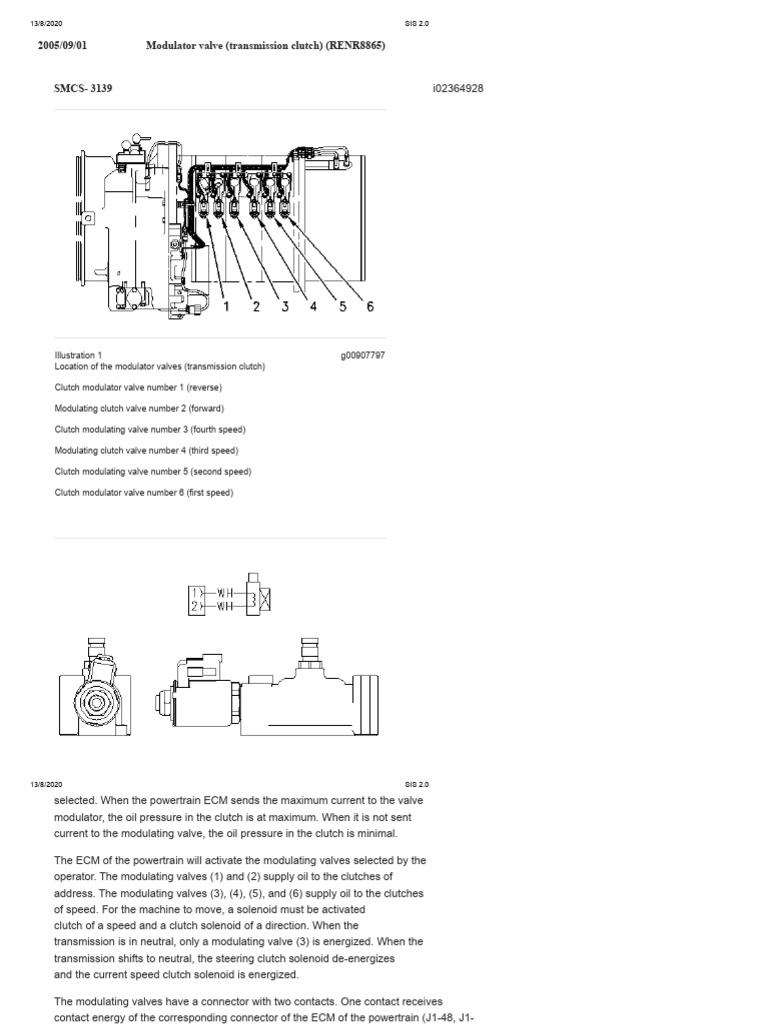 950H - Modulating Valves (Solenoids) | PDF | Clutch | Valve