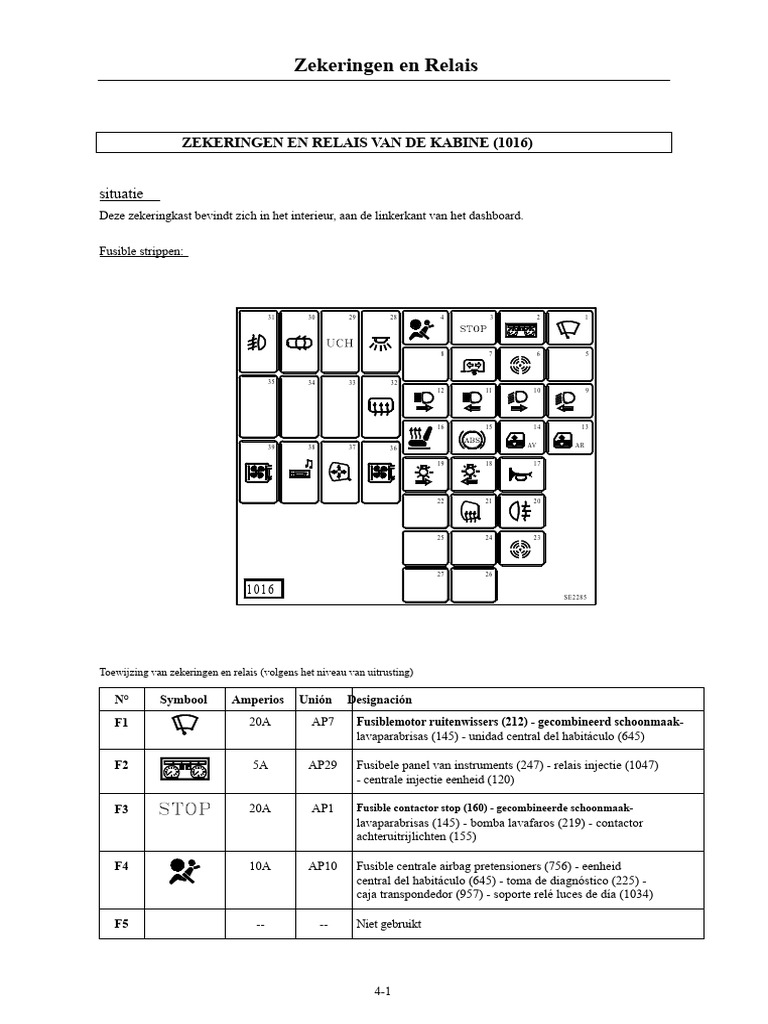 Renault PDF | PDF
