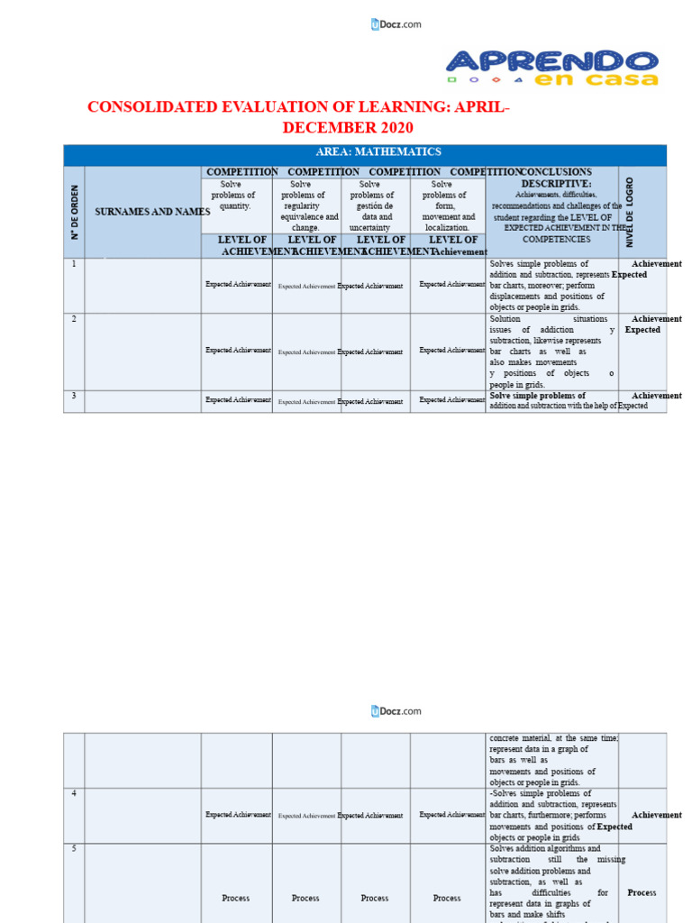Mathematics Evaluation Summary | PDF | Mathematics | Theoretical Computer Science
