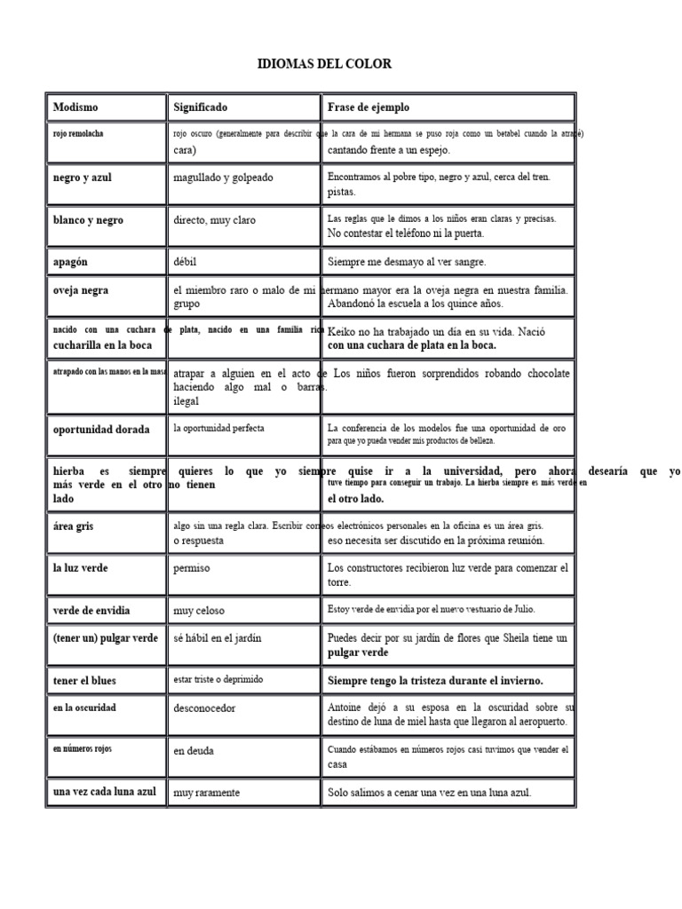 Idiomas de Color | PDF | Color | Rojo