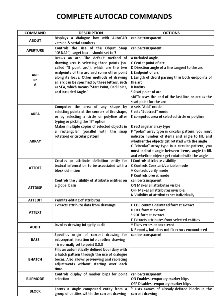 Complete Autocad Commands | PDF | Cartesian Coordinate System | Angle