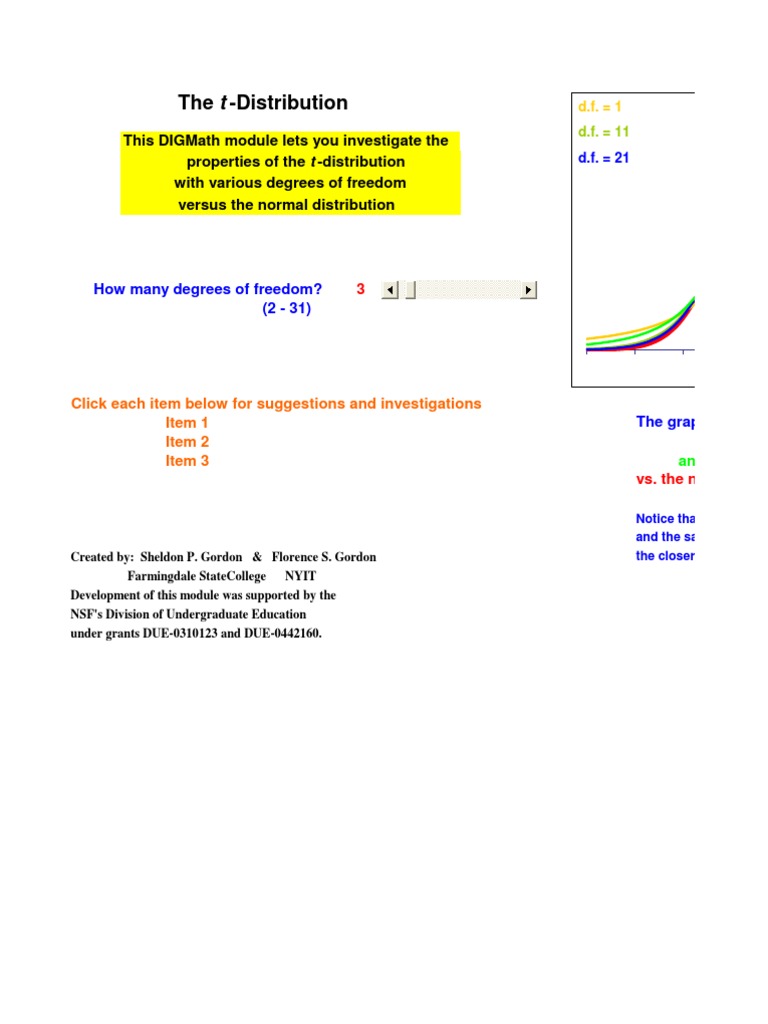 T Distribution | PDF | Scientific Method | Scientific Theories