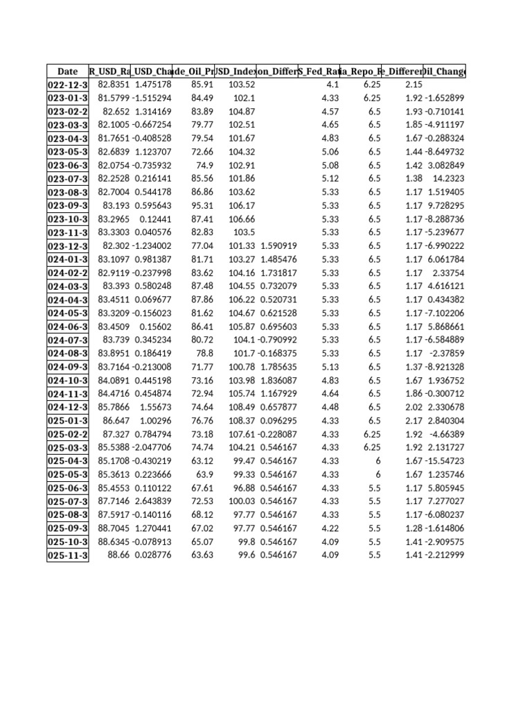 INR USD Factors Analysis Complete | PDF | Multivariate Statistics ...