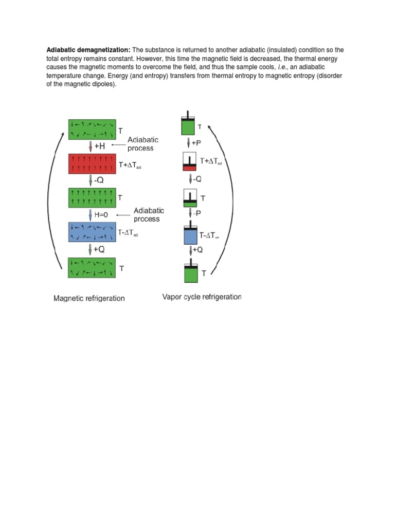 Adiabatic Demagnetization | PDF | Science & Mathematics