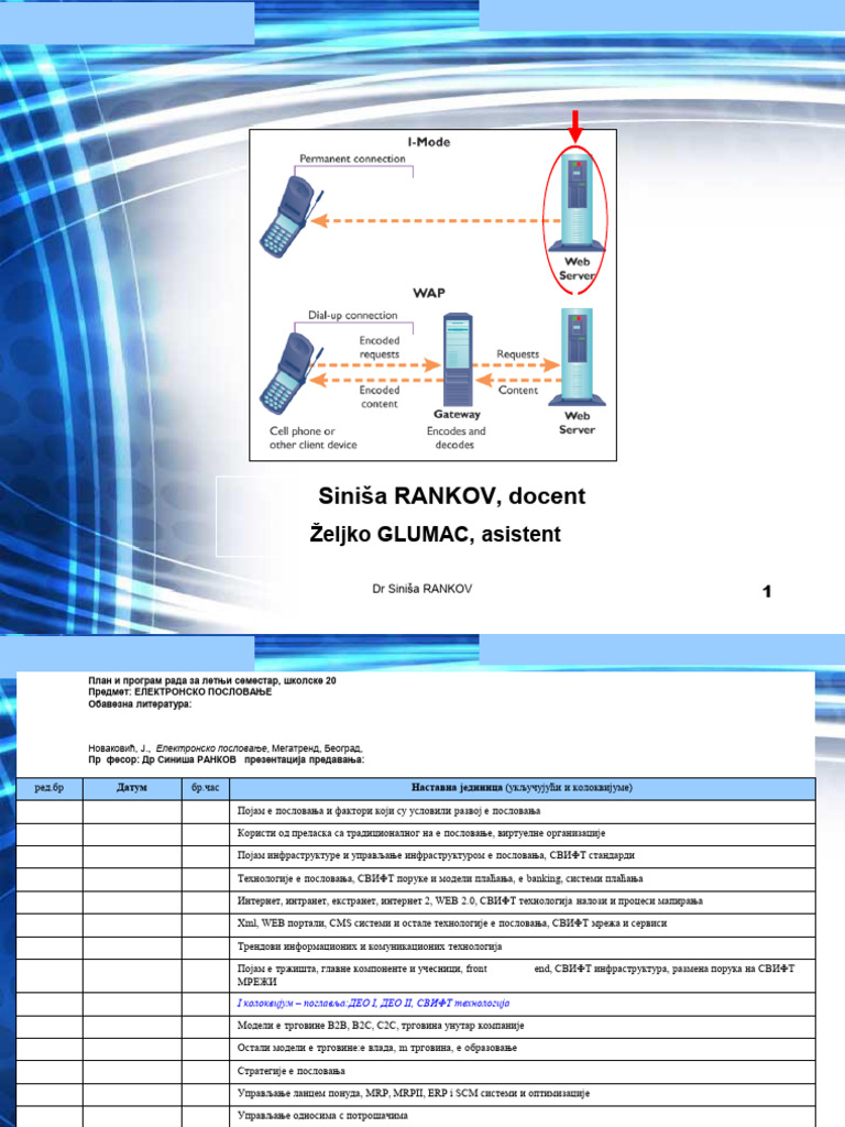 DR Siniša RANKOV, Docent: Željko GLUMAC, Asistent | PDF