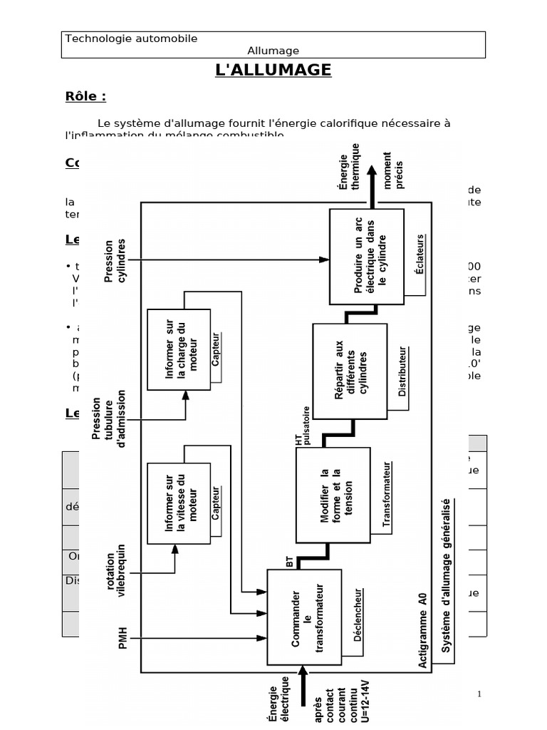syst-me-d-allumage-automobile-expliqu-pdf-allumage-injection