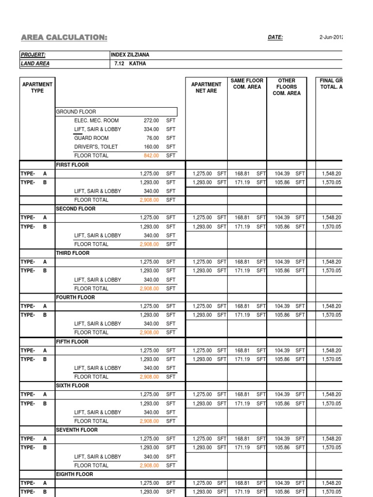 Building Area Calculation Summary | PDF