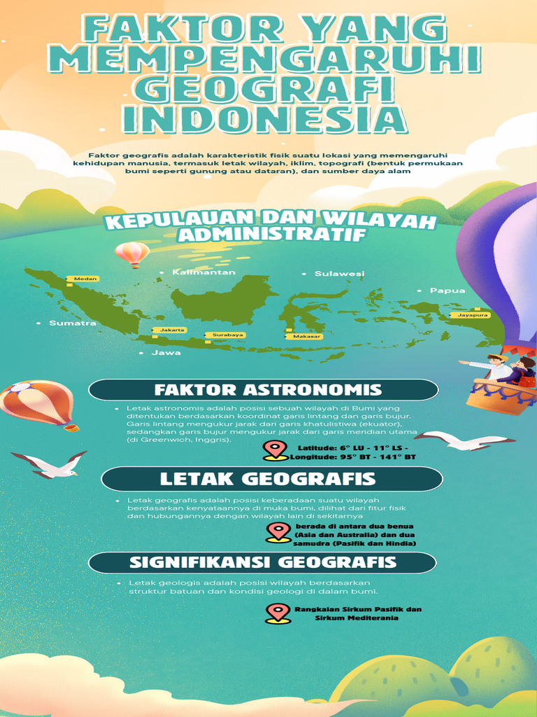 Infografis Letak Geografis Indonesia Ilustratif Hijau Dan Krem ...