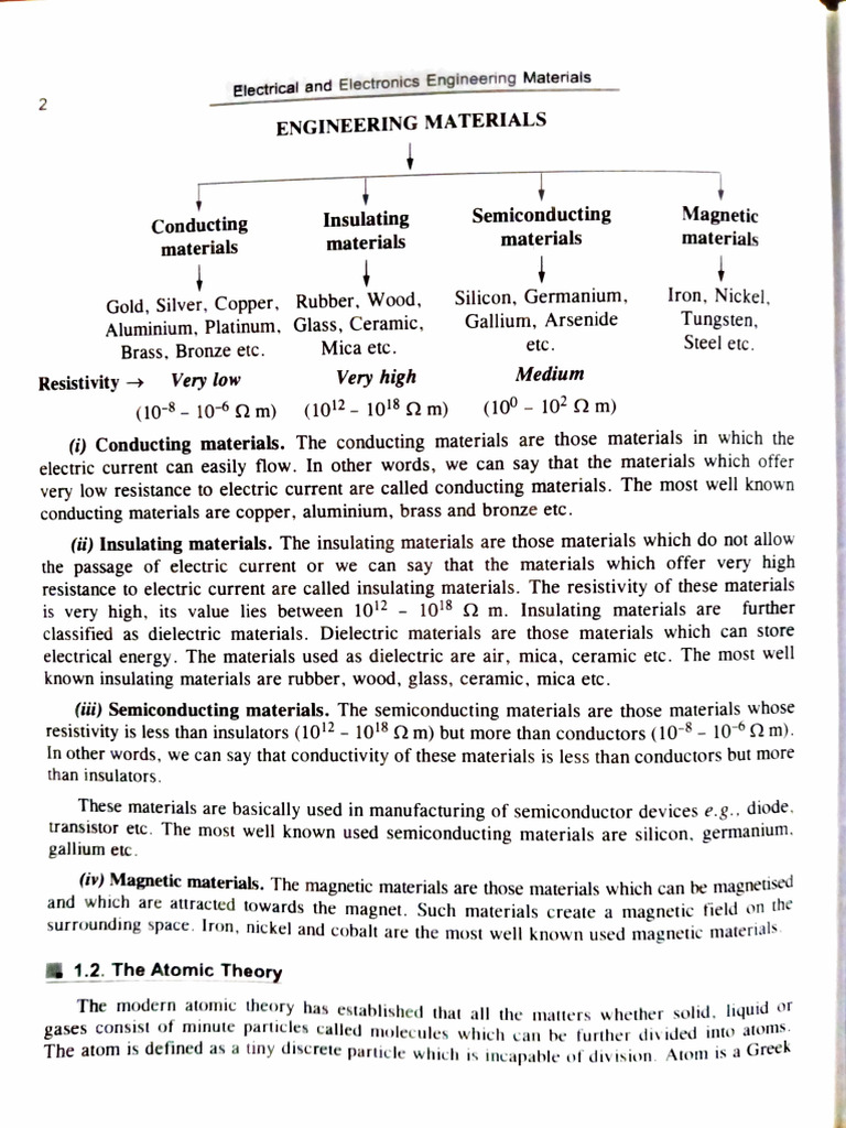 Engineering Materials | PDF