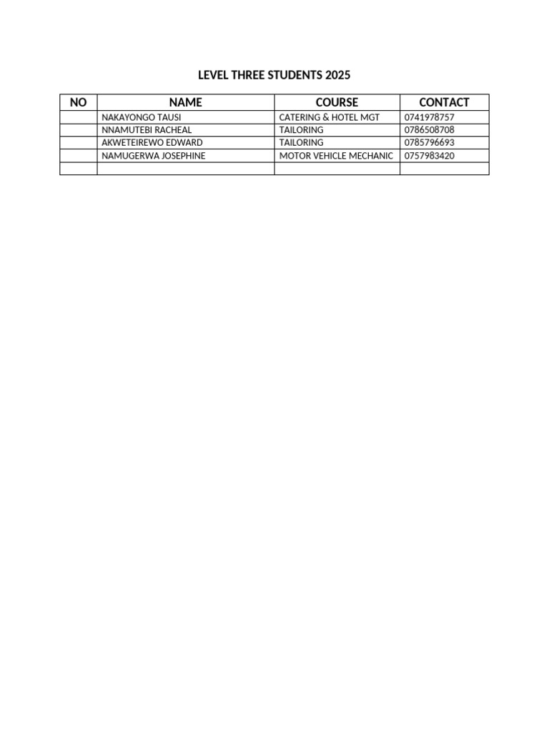 Level Three Students 2025 | PDF
