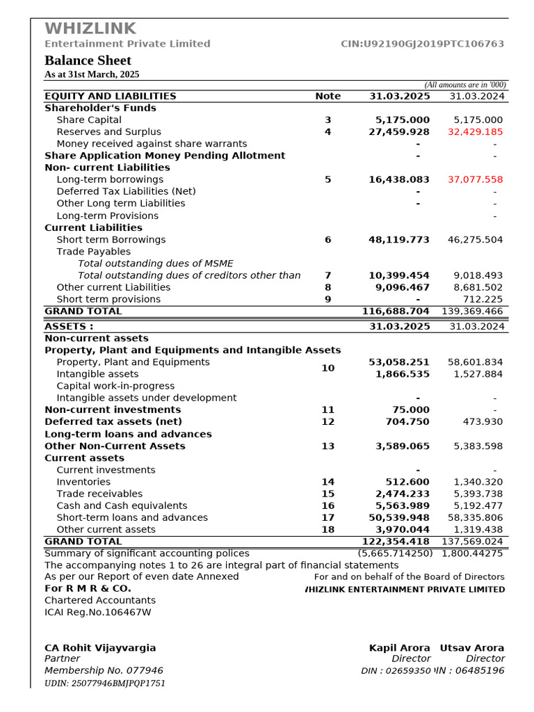 Consolidation | PDF | Deferred Tax | Balance Sheet