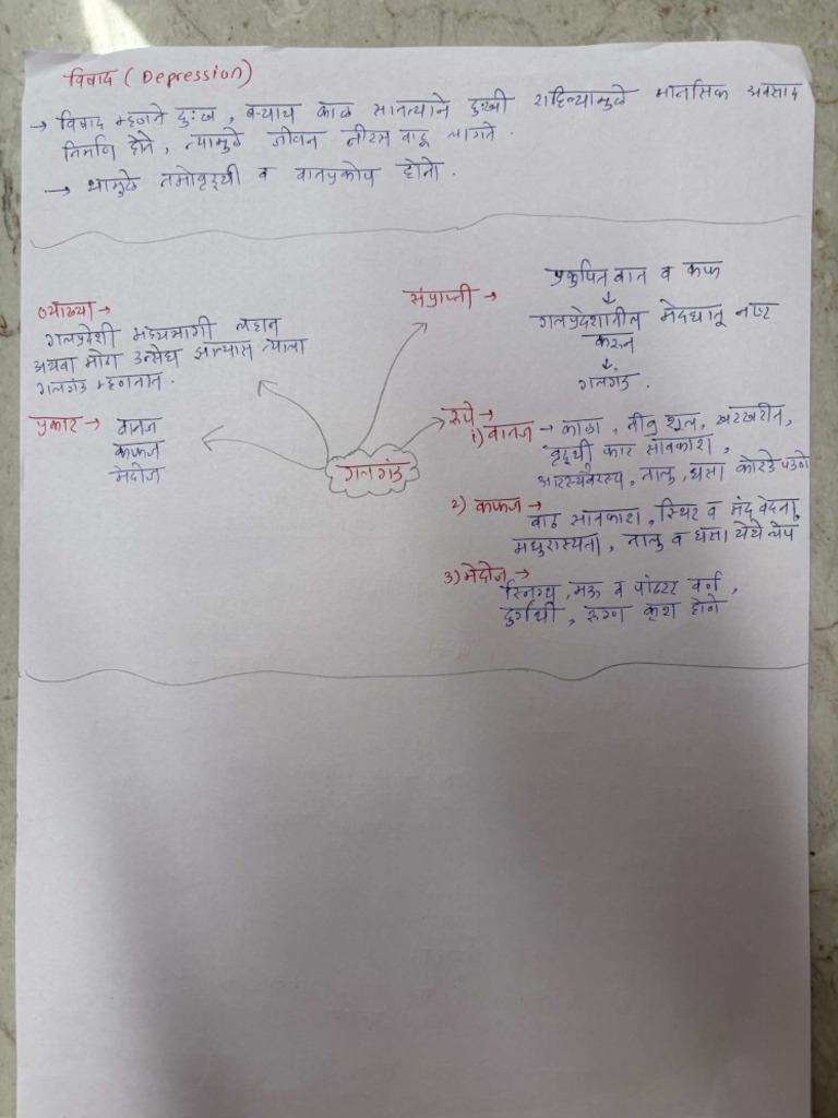 Agad Tantra Flowchart - 4f5aa344 7778 4911 8af8 B18c7d43a54c | PDF