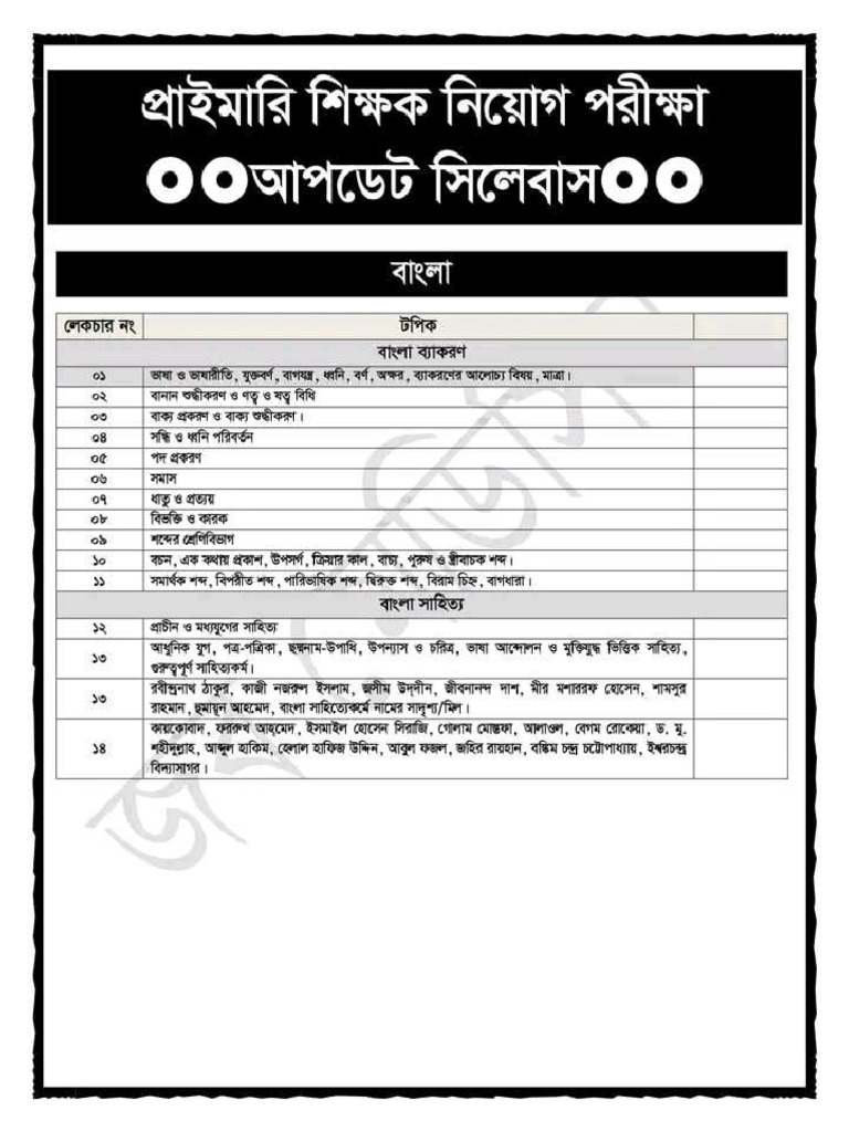 Primary Syllabus Updated | PDF