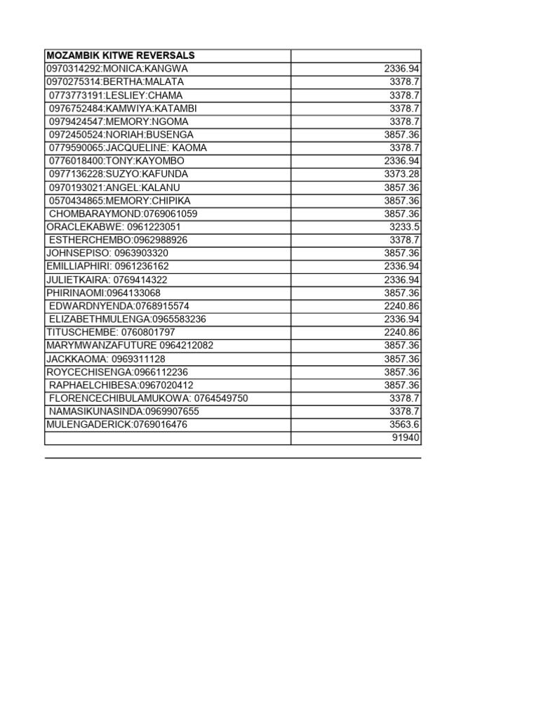 Mozambik Kitwe Reversals List | PDF