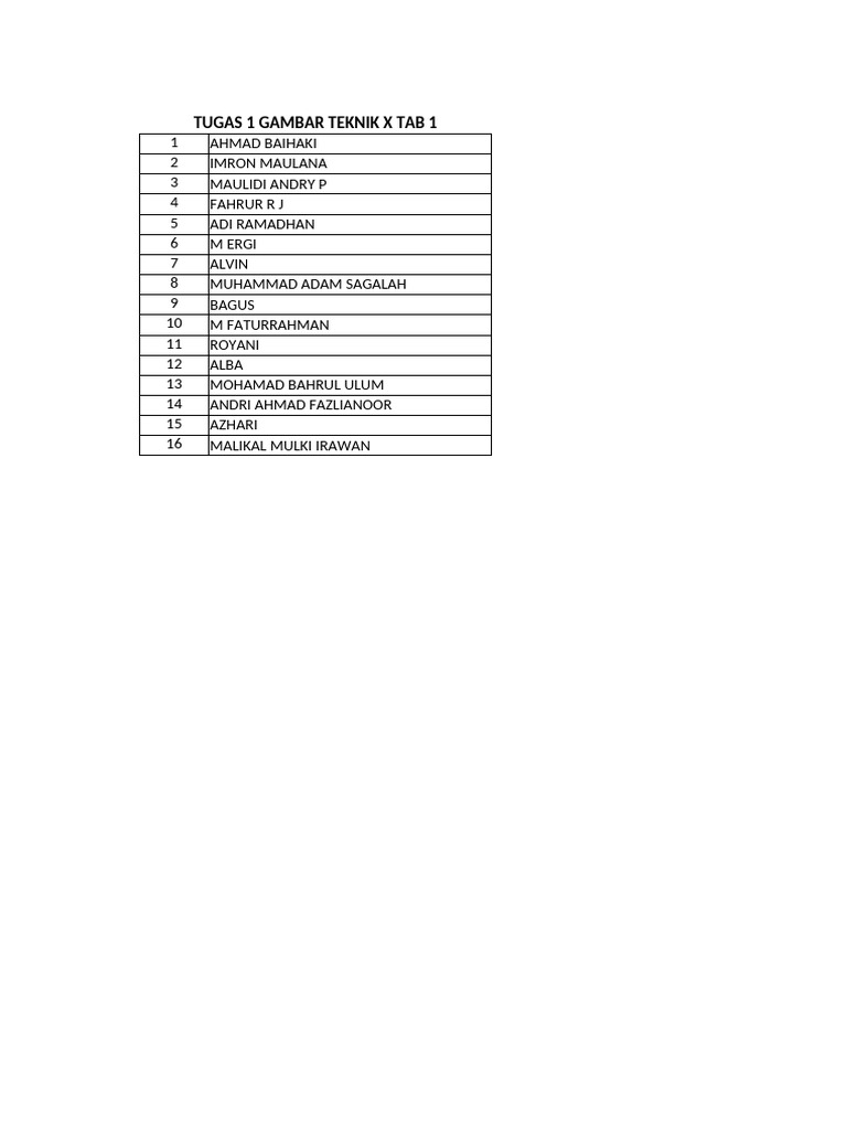 Tugas 1 Gambar X Tab 1 | PDF
