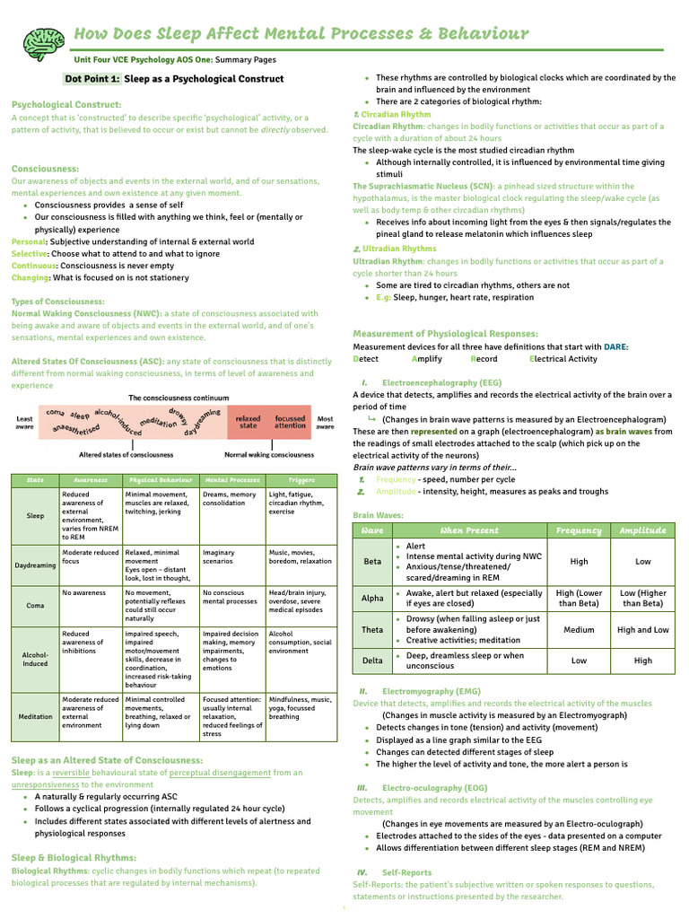 How Does Sleep Affect Mental Processes Behaviour Summary Sheet | PDF ...