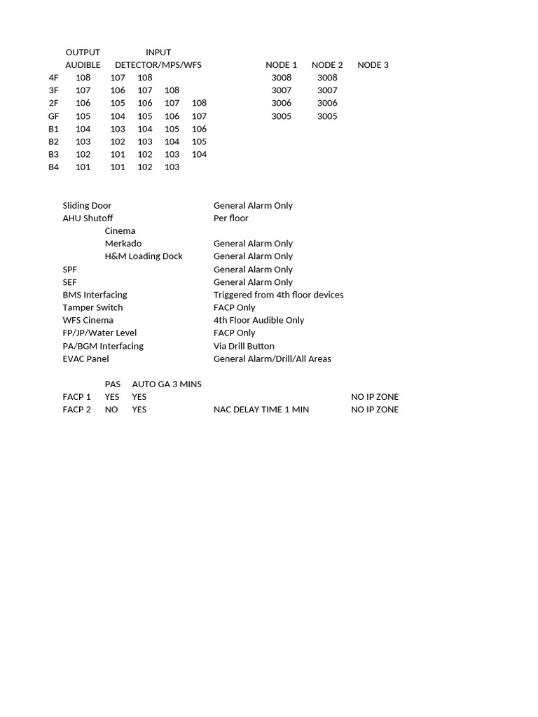 Audible Alarm System Overview | PDF