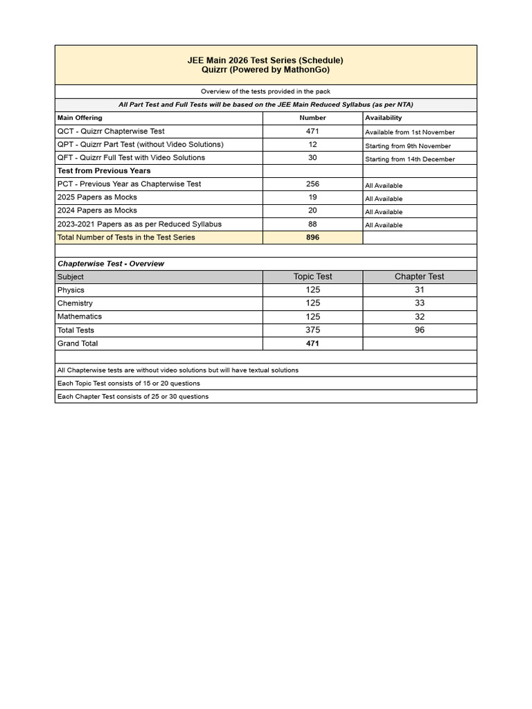 JEE Main 2026 Test Series Schedule | PDF | Chemistry | Physics