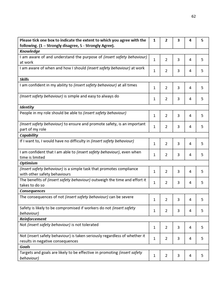 Please Tick One Box To Indicate The Extent To Which You Agree With The ...