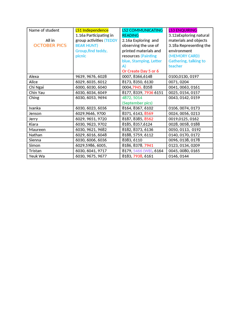 k1 Term 1 Learning Journey Chart Best | PDF