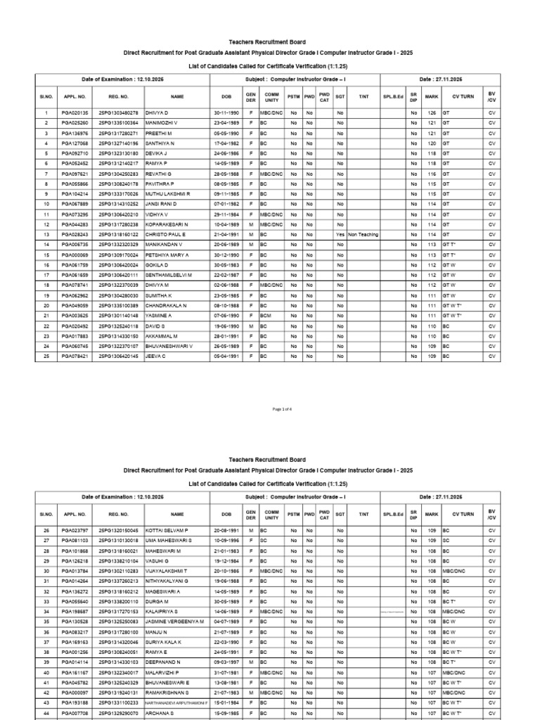 2185796370CV - Computer Instructor Grade - I | PDF