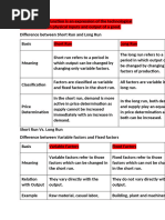 Class 11 Production Function Notes | PDF | Long Run And Short Run ...