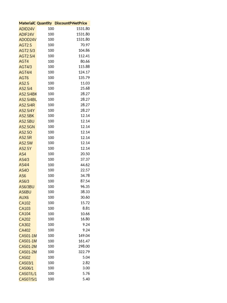 Material Upload 16.08.2025 | PDF | World Wide Web Consortium | Data ...