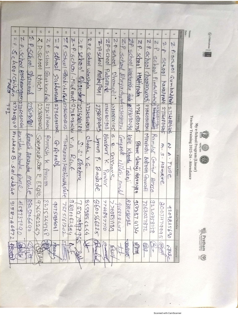 Mokhada Block Teacher Training Attendances | PDF