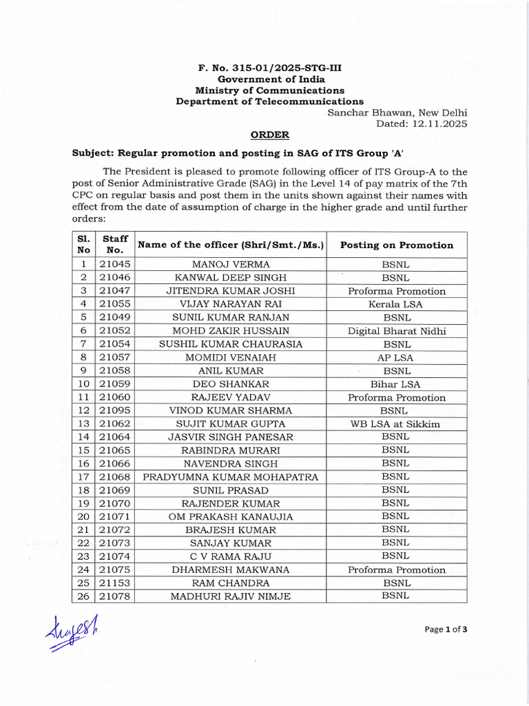 ITS Group A Promotions Order 2025 | PDF | Government Of India | Economy ...