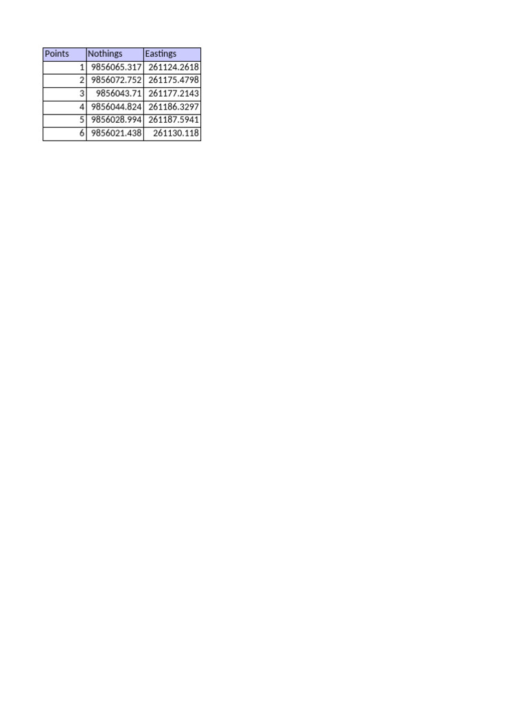 EAML Coordinate - Site Extents | PDF