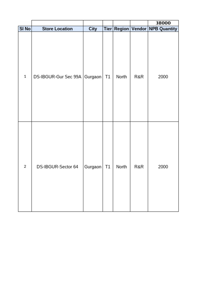 Store List | PDF