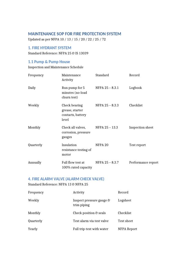 Fire Protection System Maintenance SOP | PDF