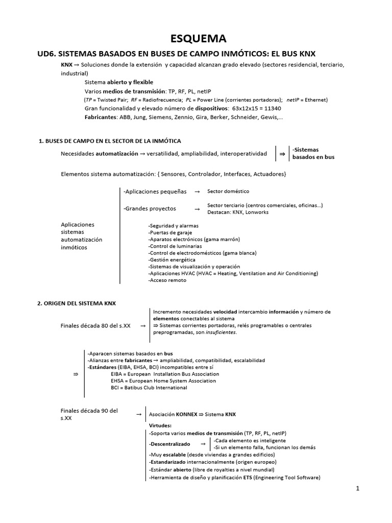 UD6 El Bus KNX Esquema | PDF | Telecomunicaciones | Informática