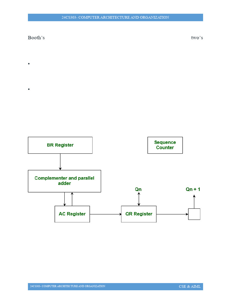 Booth's Algorithm | PDF | Multiplication | Algorithms
