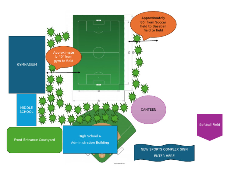 Middle School Sports Complex Layout | PDF