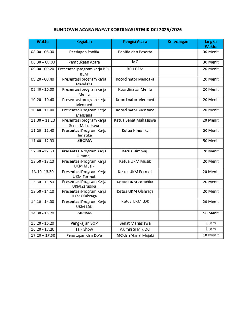 Rundown Acara Rakor 2025 FIX | PDF