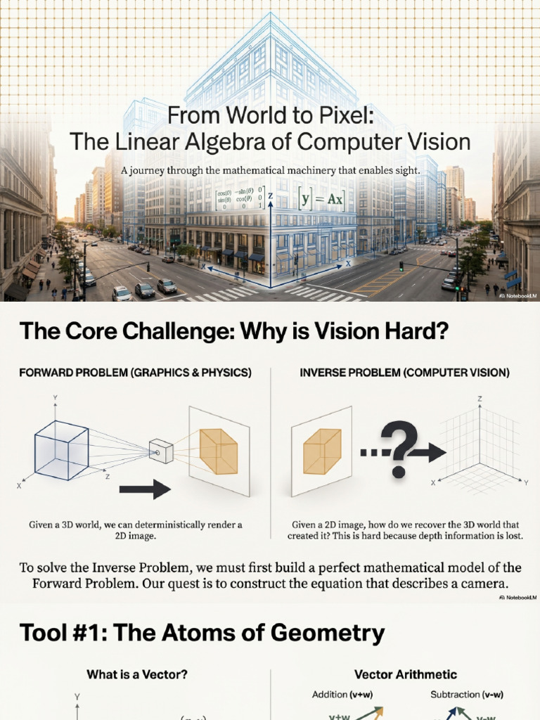 The Linear Algebra of Sight | PDF