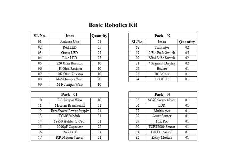 Essential Components for Robotics Kit | PDF