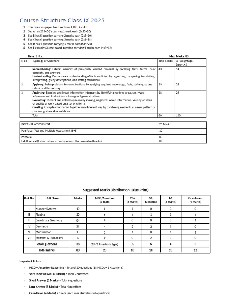 Class IX Course Structure 2025 Overview | PDF | Multiple Choice | Cognition