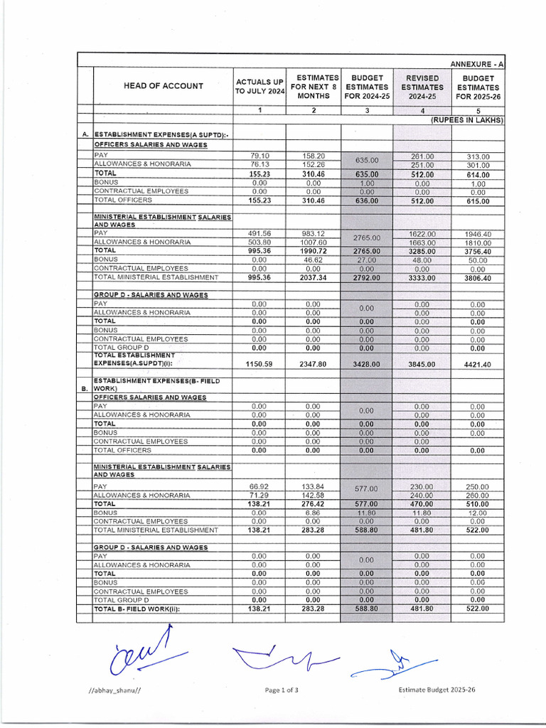 Budget Estimates and Actuals 2024-26 | PDF