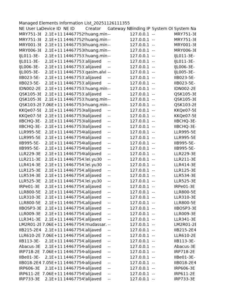 Managed Elements Information List - 20251126111355 | PDF