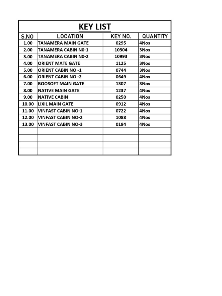 Key List | PDF