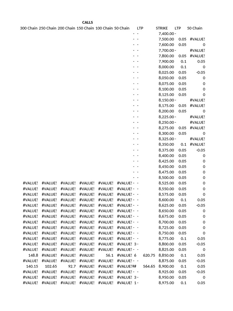 Options Trading Data Analysis | PDF