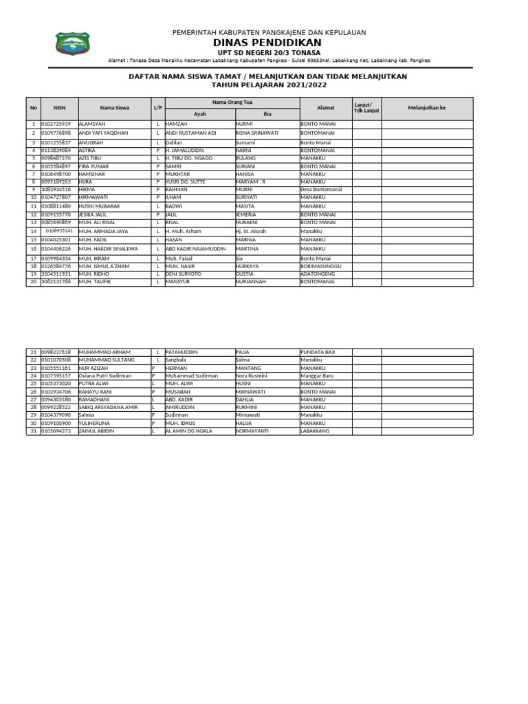Alumni Tapel 2021-2022 | PDF