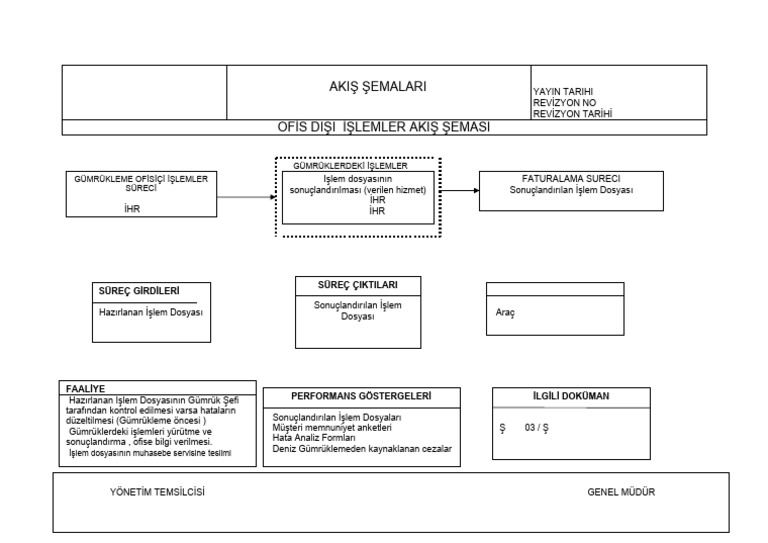 Iso 9001 Ofis Disi Isler Is Akis Semasi | PDF